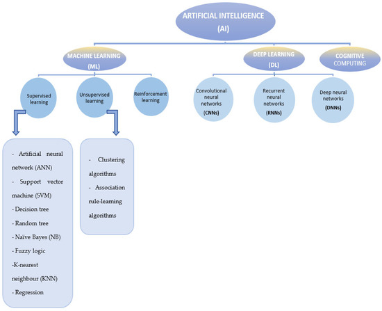 Diagnostics | Free Full-Text | Revolutionizing Cardiology through ...