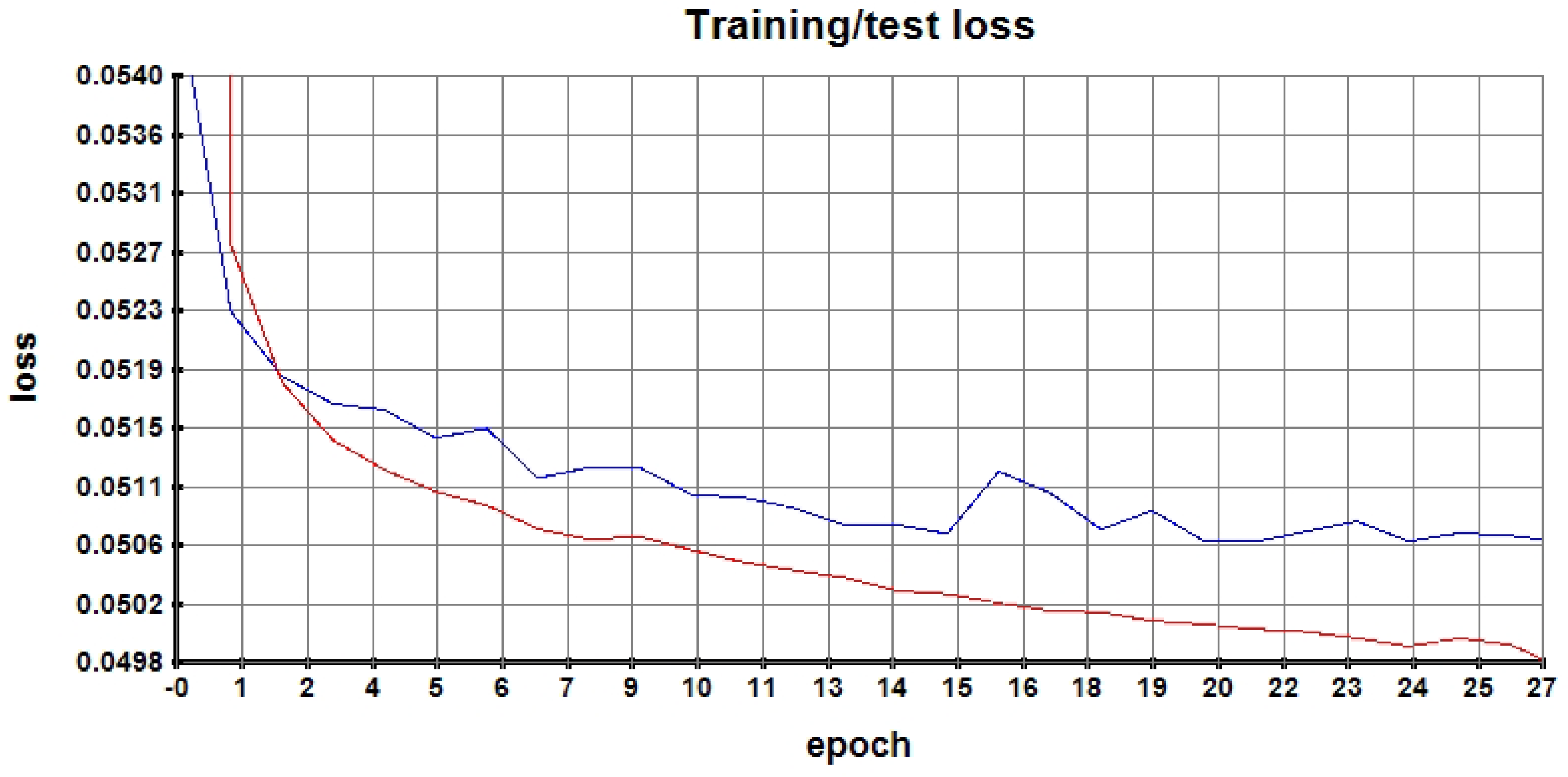 Diagnostics | Free Full-Text | Evaluating Cellularity Estimation Methods: Comparing AI Counting ...