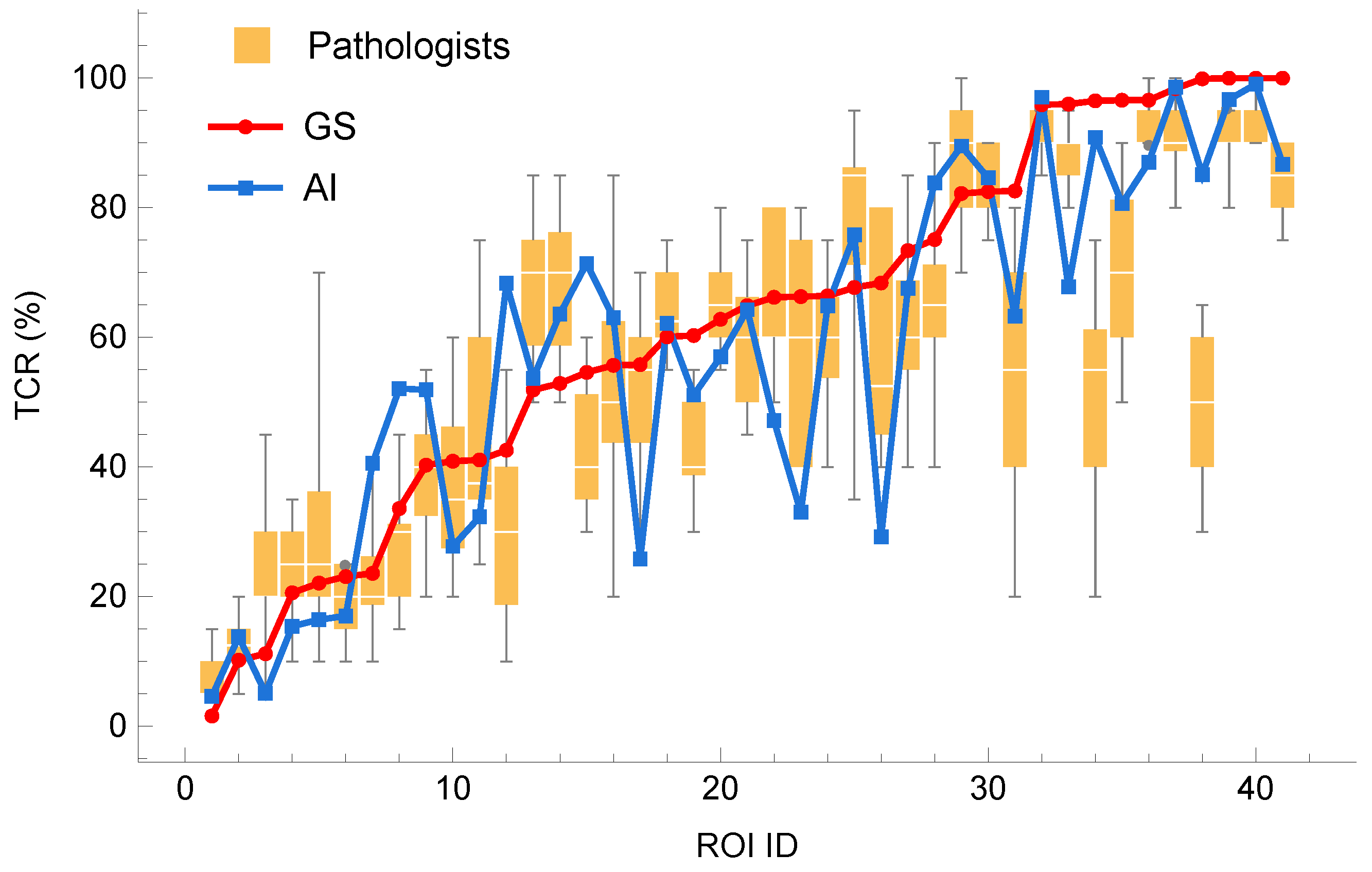 Diagnostics | Free Full-Text | Evaluating Cellularity Estimation Methods: Comparing AI Counting ...