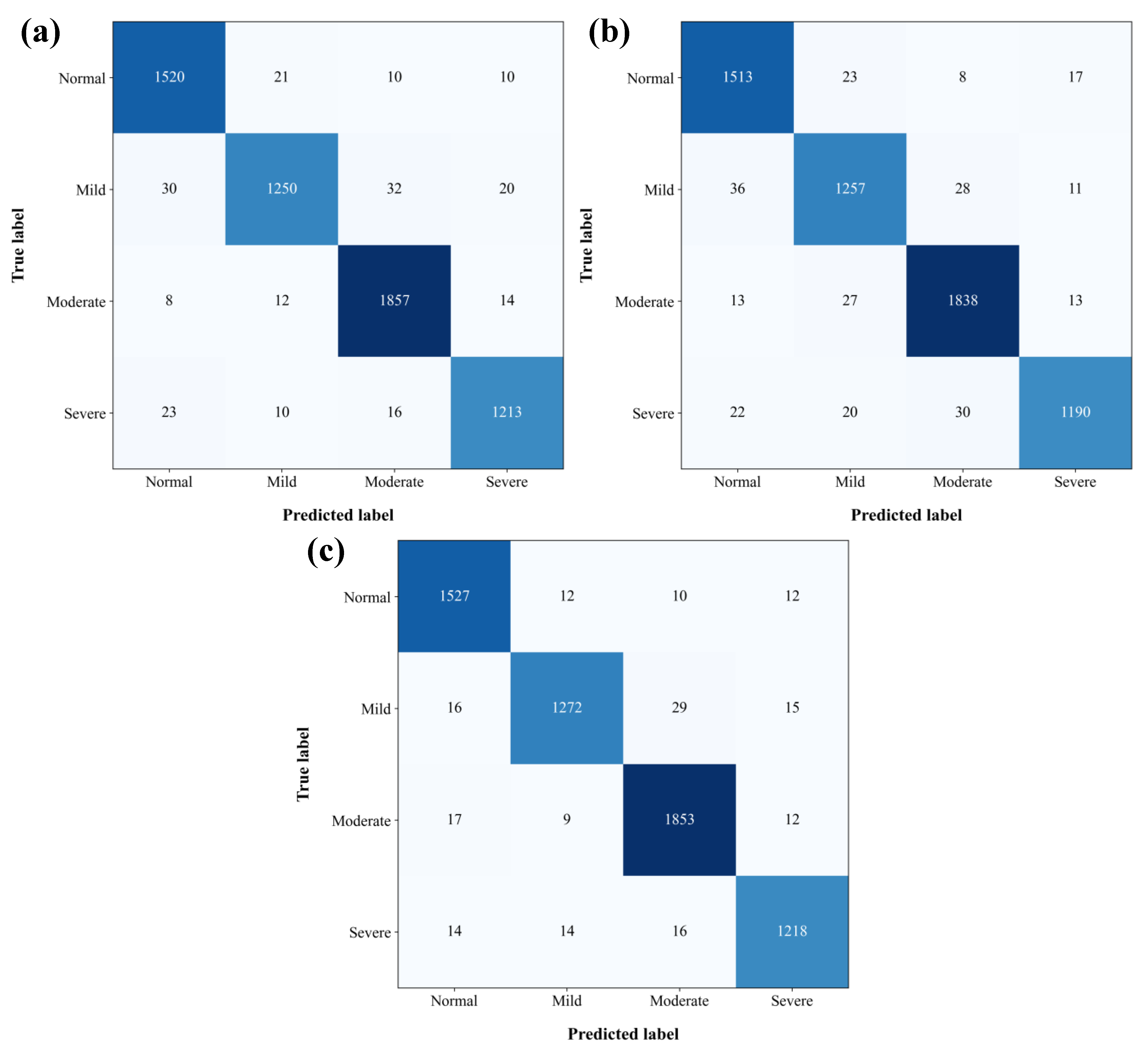 Diagnostics | Free Full-Text | Integrating EEG and Ensemble Learning for Accurate Grading and ...