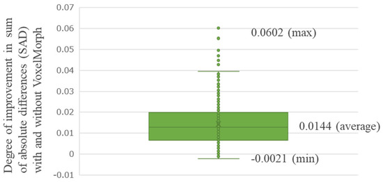 Development of a Subtraction Processing Technology for Assistance in the Comparative ...