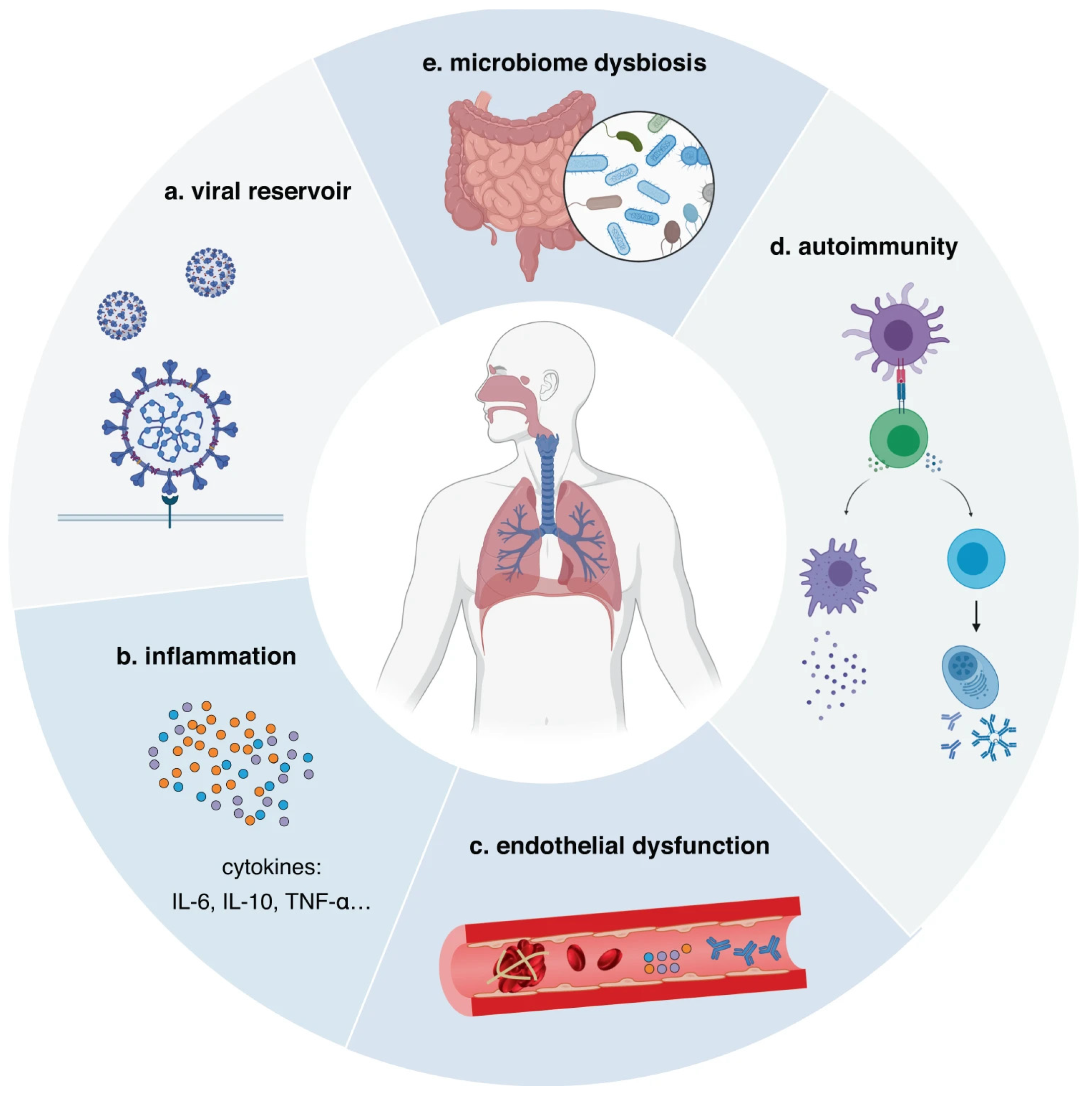 Diagnostics | Free Full-Text | A Comprehensive Review of the Global ...