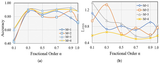 Enhancing Medical Image Classification with an Advanced Feature Selection Algorithm: A Novel ...