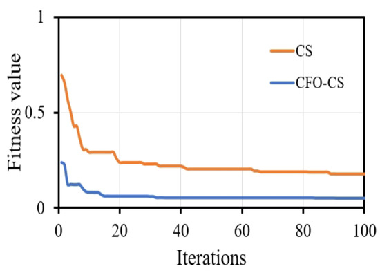 Enhancing Medical Image Classification with an Advanced Feature Selection Algorithm: A Novel ...