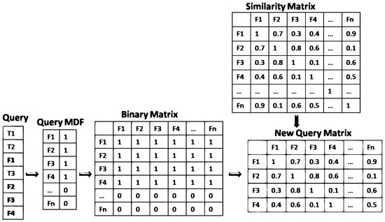 Enhancing Medical Image Retrieval with UMLS-Integrated CNN-Based Text ...