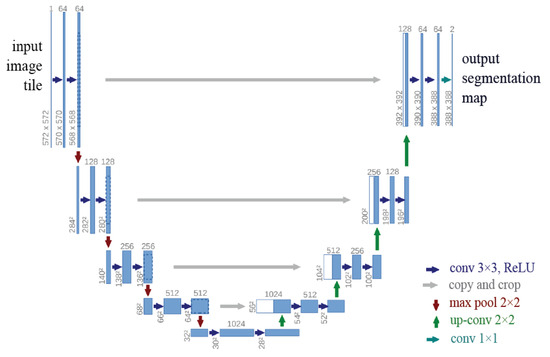 Few-Shot Learning for Medical Image Segmentation Using 3D U-Net and ...