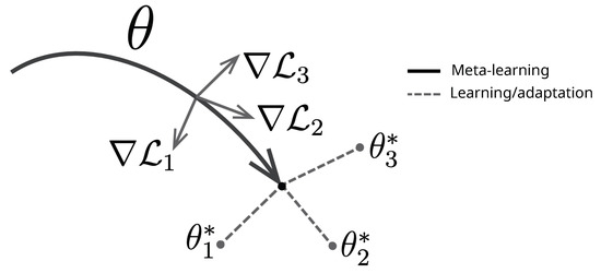Few-Shot Learning for Medical Image Segmentation Using 3D U-Net and ...