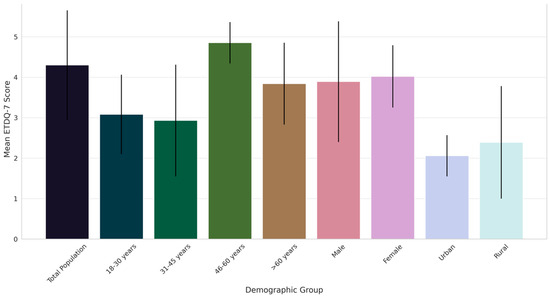 Comparative Efficacy of Different Therapeutic Interventions in ...