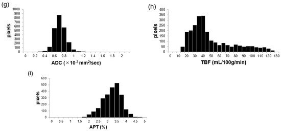 Diagnostics | Free Full-Text | A Combination of Amide Proton Transfer ...