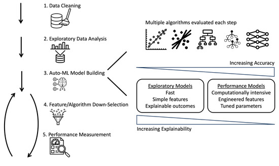 Application of a Machine Learning-Based Classification Approach for ...