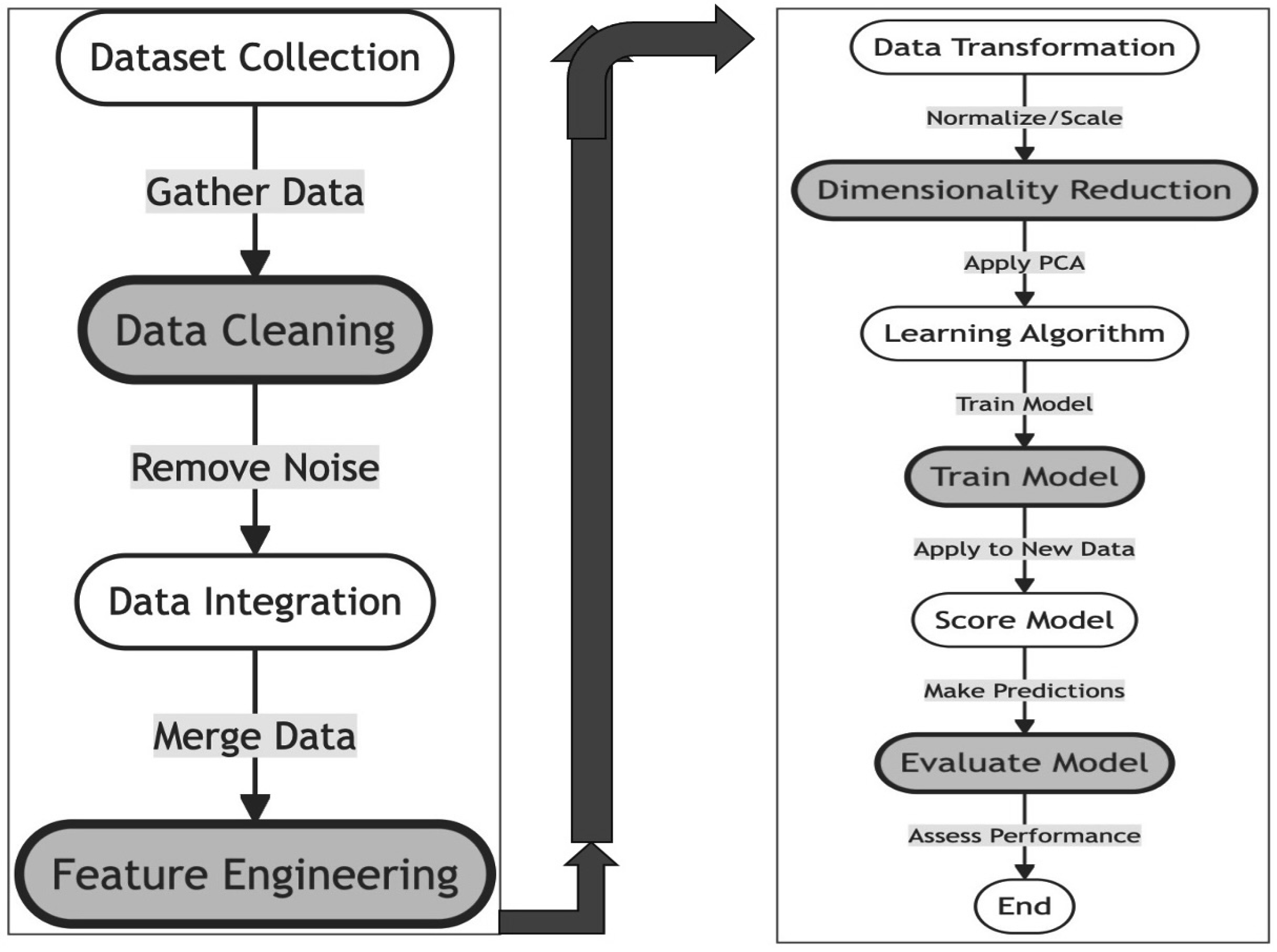 Enhancing Clinical Validation for Early Cardiovascular Disease ...