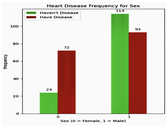 Diagnostics | Free Full-Text | Enhancing Clinical Validation for Early ...