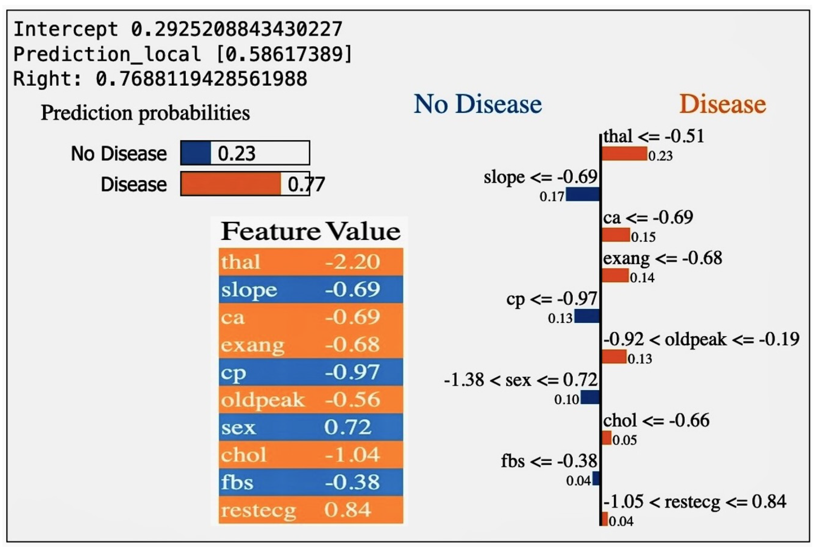Diagnostics | Free Full-Text | Enhancing Clinical Validation for Early ...