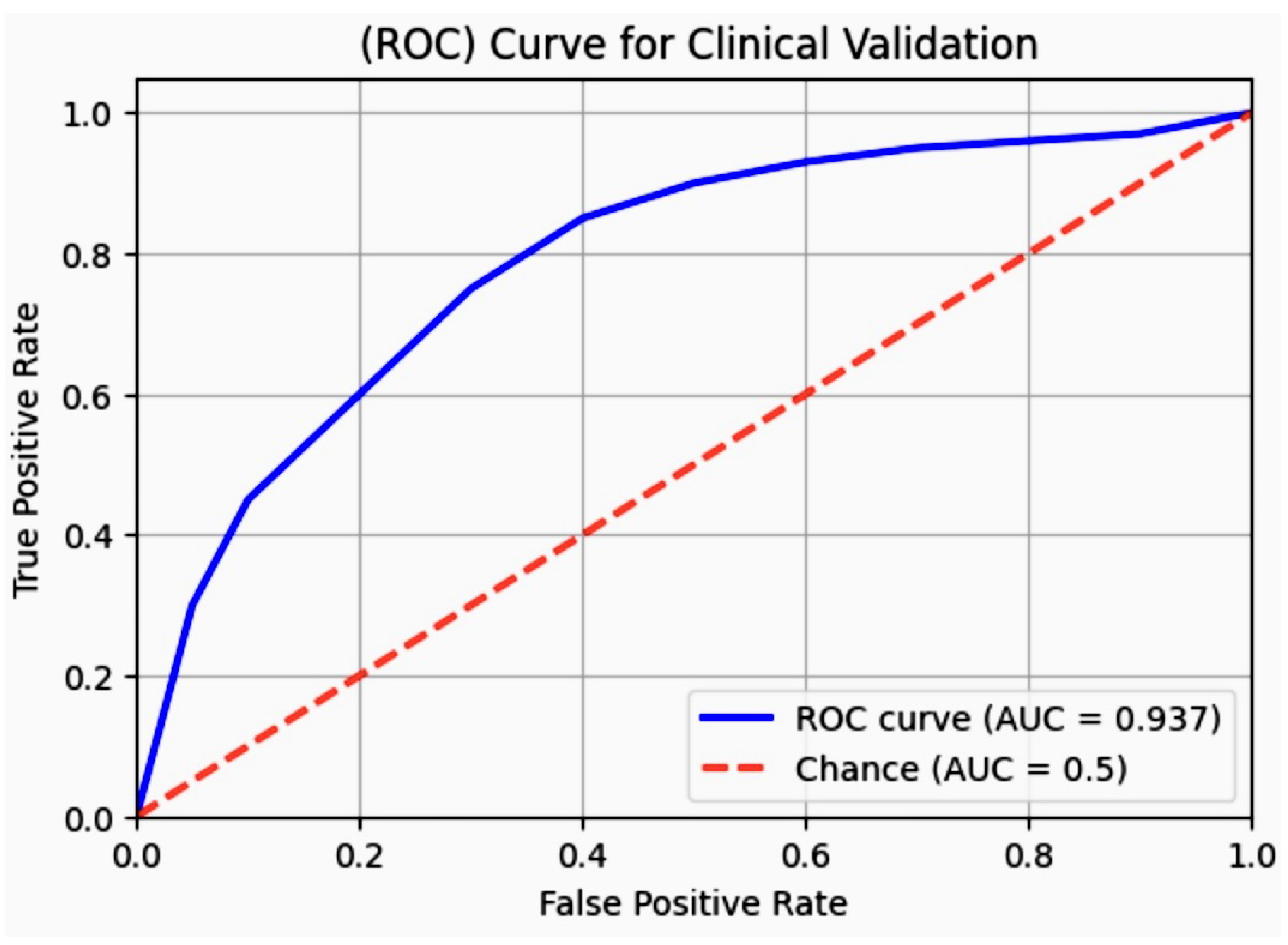 Diagnostics | Free Full-Text | Enhancing Clinical Validation for Early Cardiovascular Disease ...