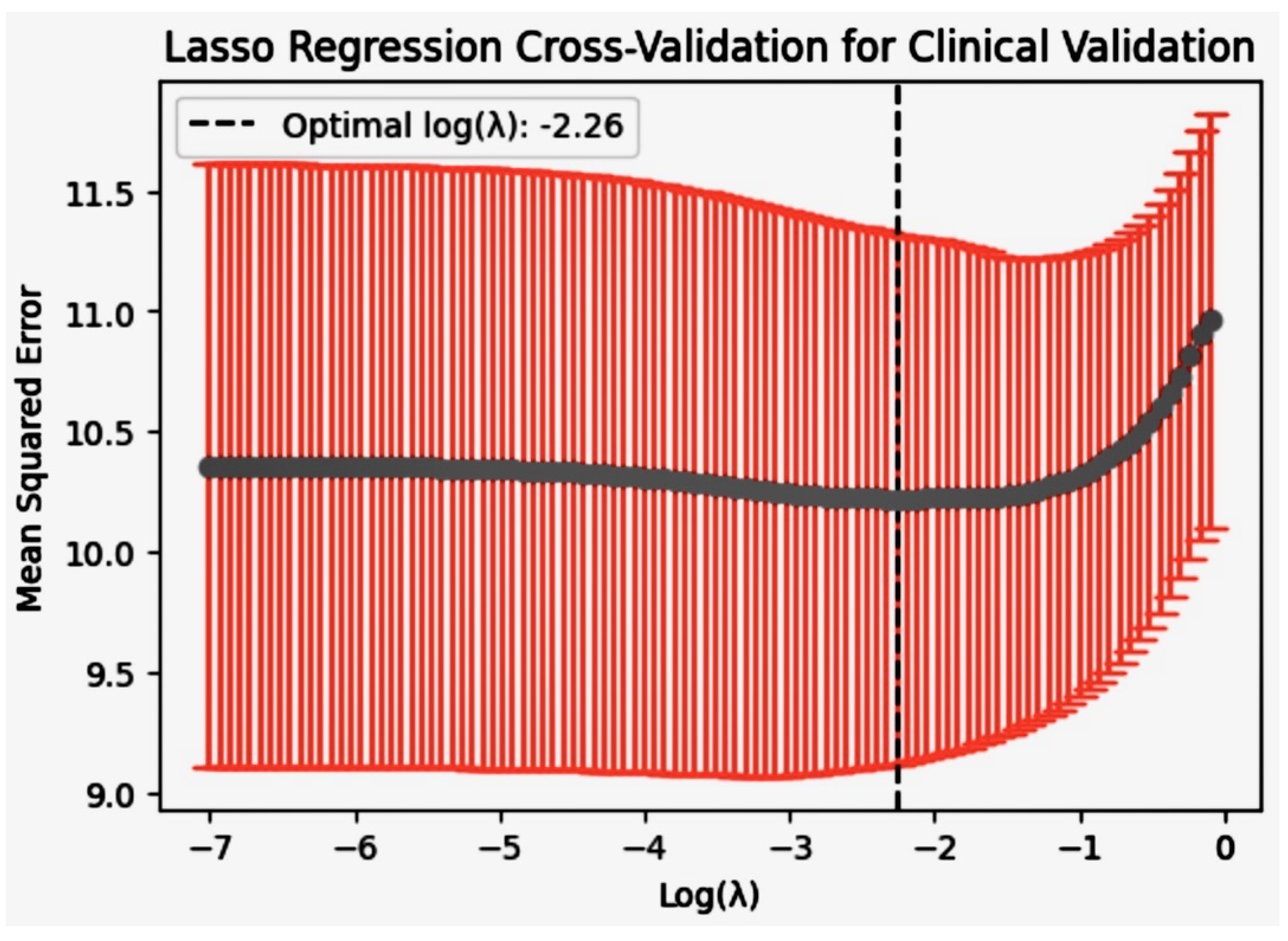 Diagnostics | Free Full-Text | Enhancing Clinical Validation for Early Cardiovascular Disease ...