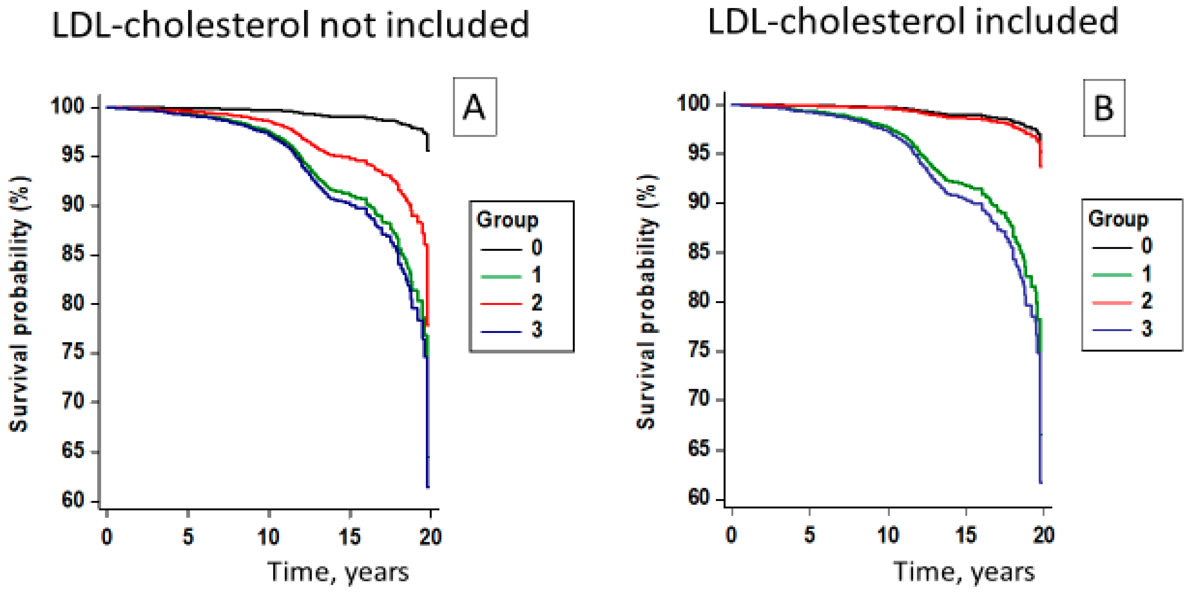 Diagnostics | Free Full-Text | Risk of Cardiovascular Events in ...
