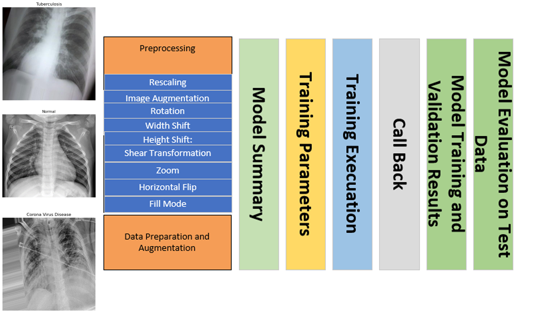 Diagnostics | Free Full-Text | Augmenting Radiological Diagnostics with ...
