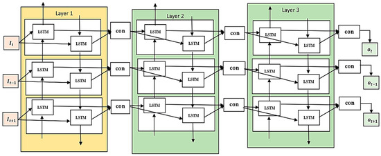 Gene-Based Predictive Modelling for Enhanced Detection of Systemic Lupus Erythematosus Using CNN ...
