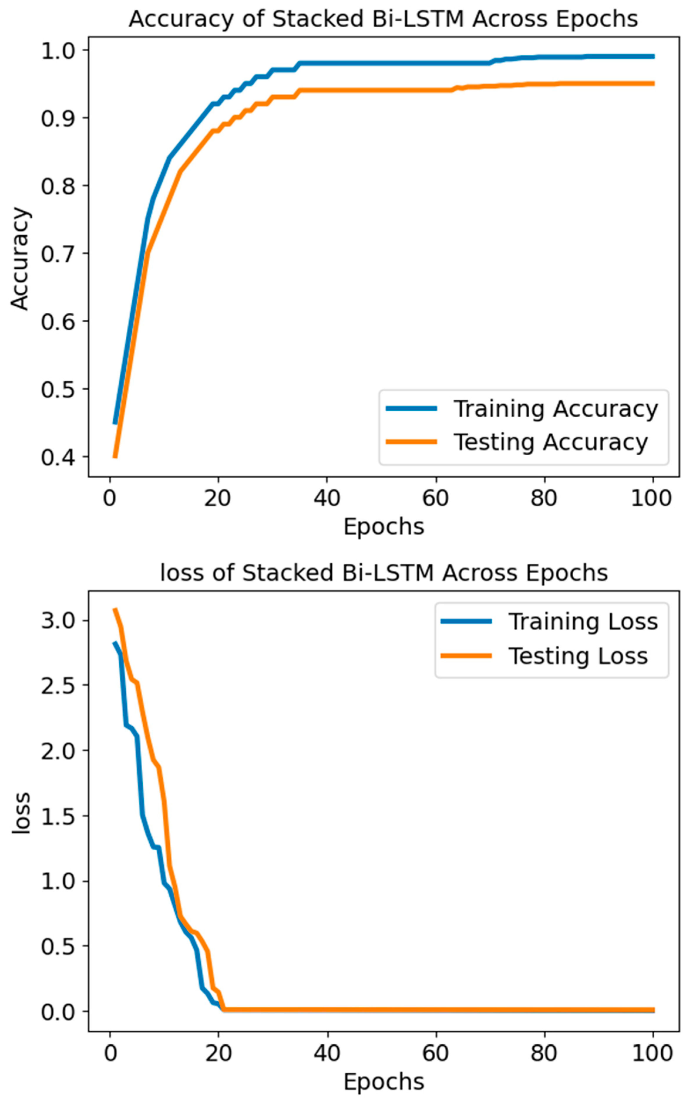 Gene-Based Predictive Modelling for Enhanced Detection of Systemic Lupus Erythematosus Using CNN ...