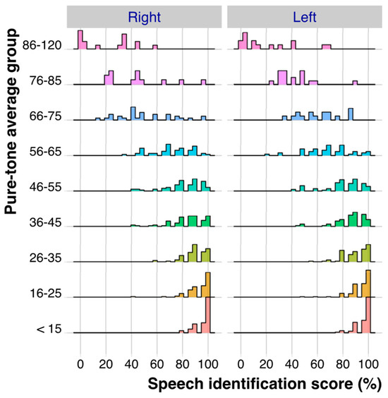 Diagnostics | Free Full-Text | Accuracy and Consistency of Confidence ...