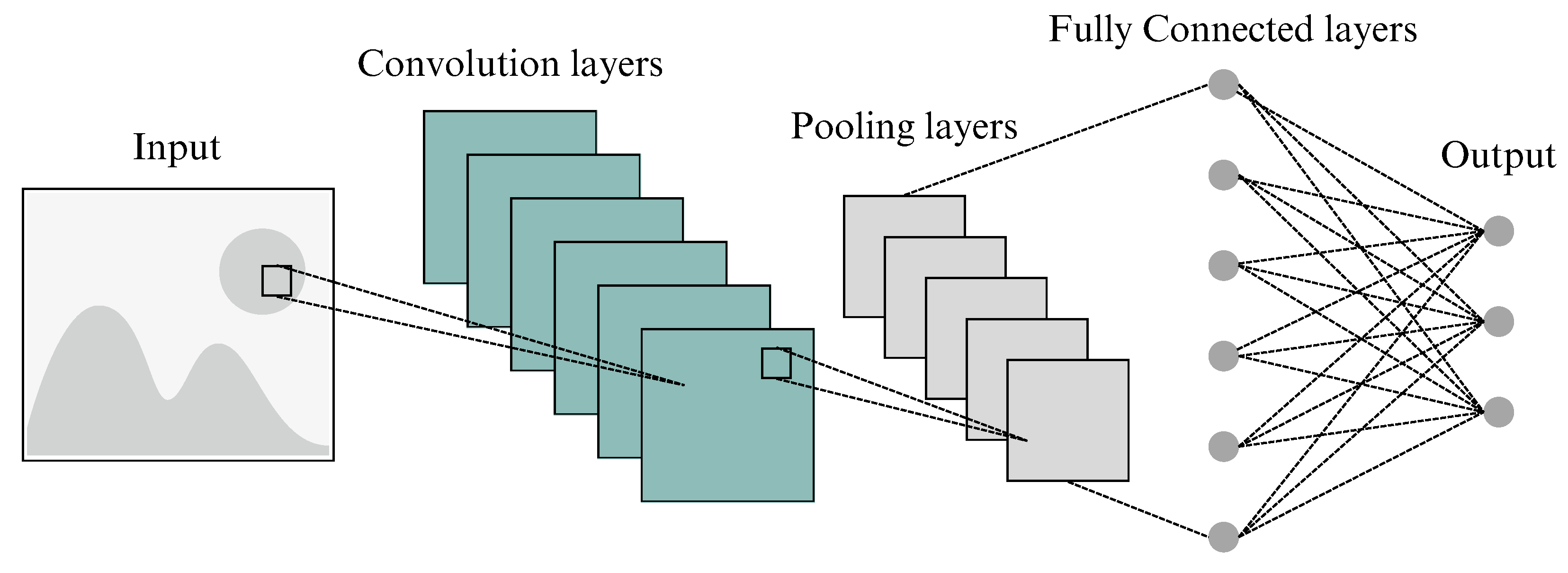 Attention-Based Deep Learning Approach for Breast Cancer Histopathological Image Multi ...