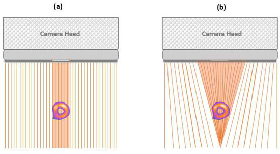 Technological Advances in SPECT and SPECT/CT Imaging