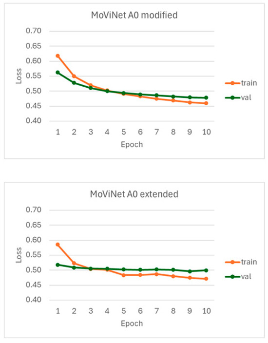 Diagnostics | Free Full-Text | Transfer Learning Video Classification ...