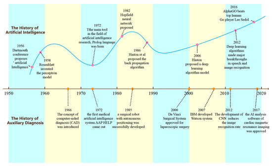 Diagnostics | Free Full-Text | Research on Artificial-Intelligence ...