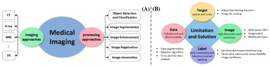 Diagnostics | Free Full-Text | Research on Artificial-Intelligence ...