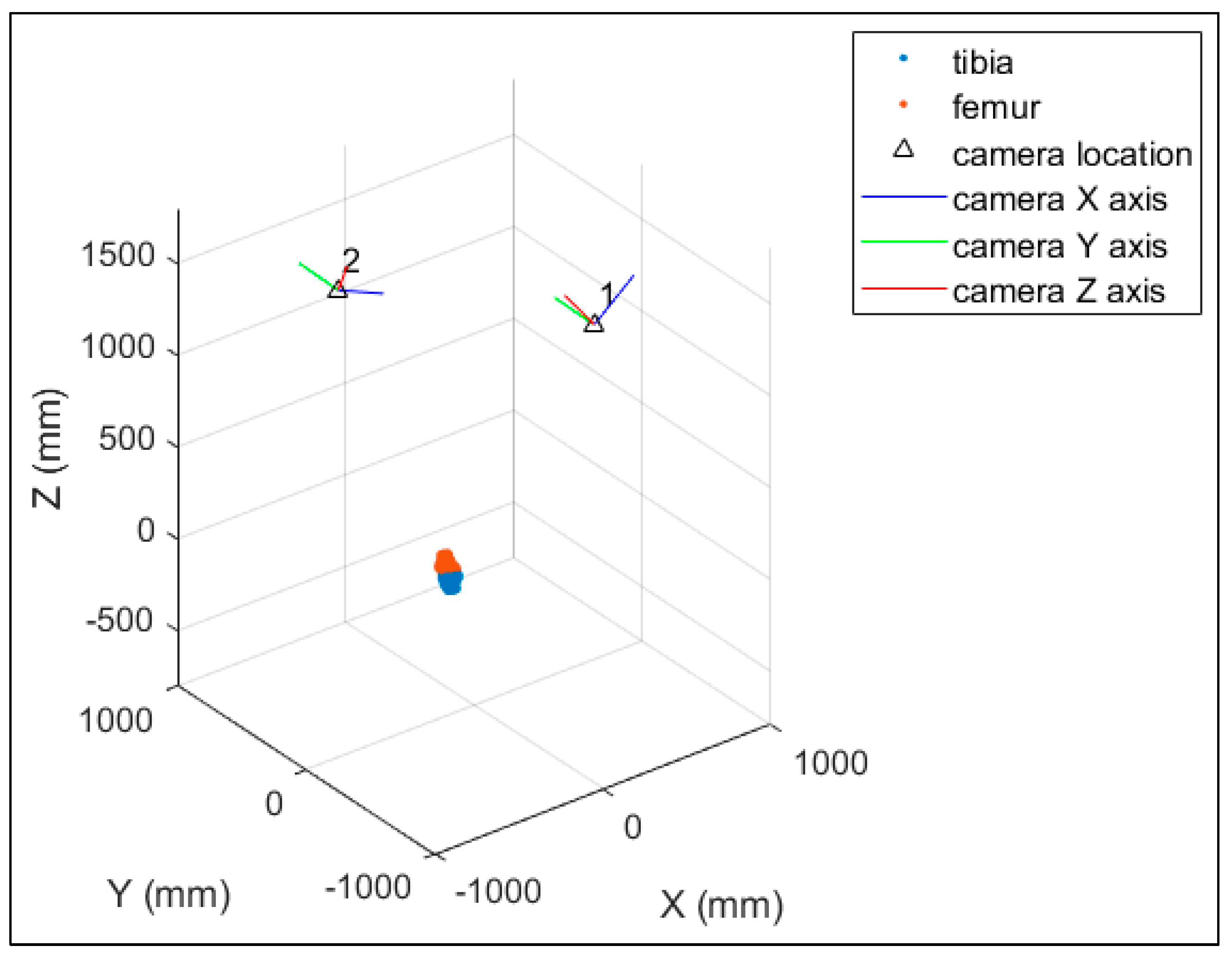 A Rigorous 2D–3D Registration Method for a High-Speed Bi-Planar ...
