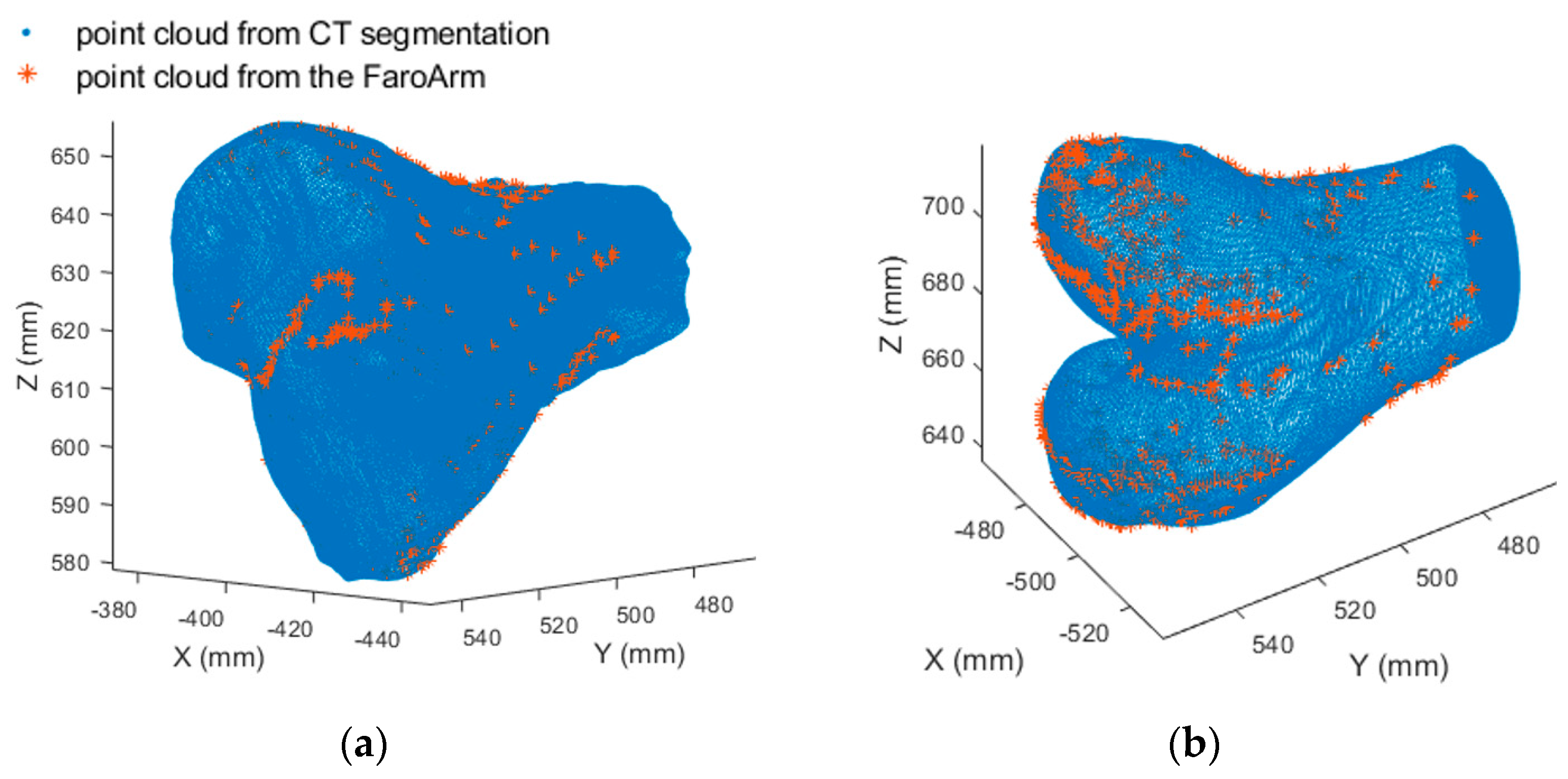 A Rigorous 2D–3D Registration Method for a High-Speed Bi-Planar ...