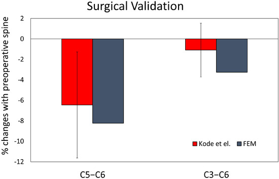 Diagnostics | Free Full-Text | Using Finite Element Models to Assess Spinal Cord Biomechanics ...