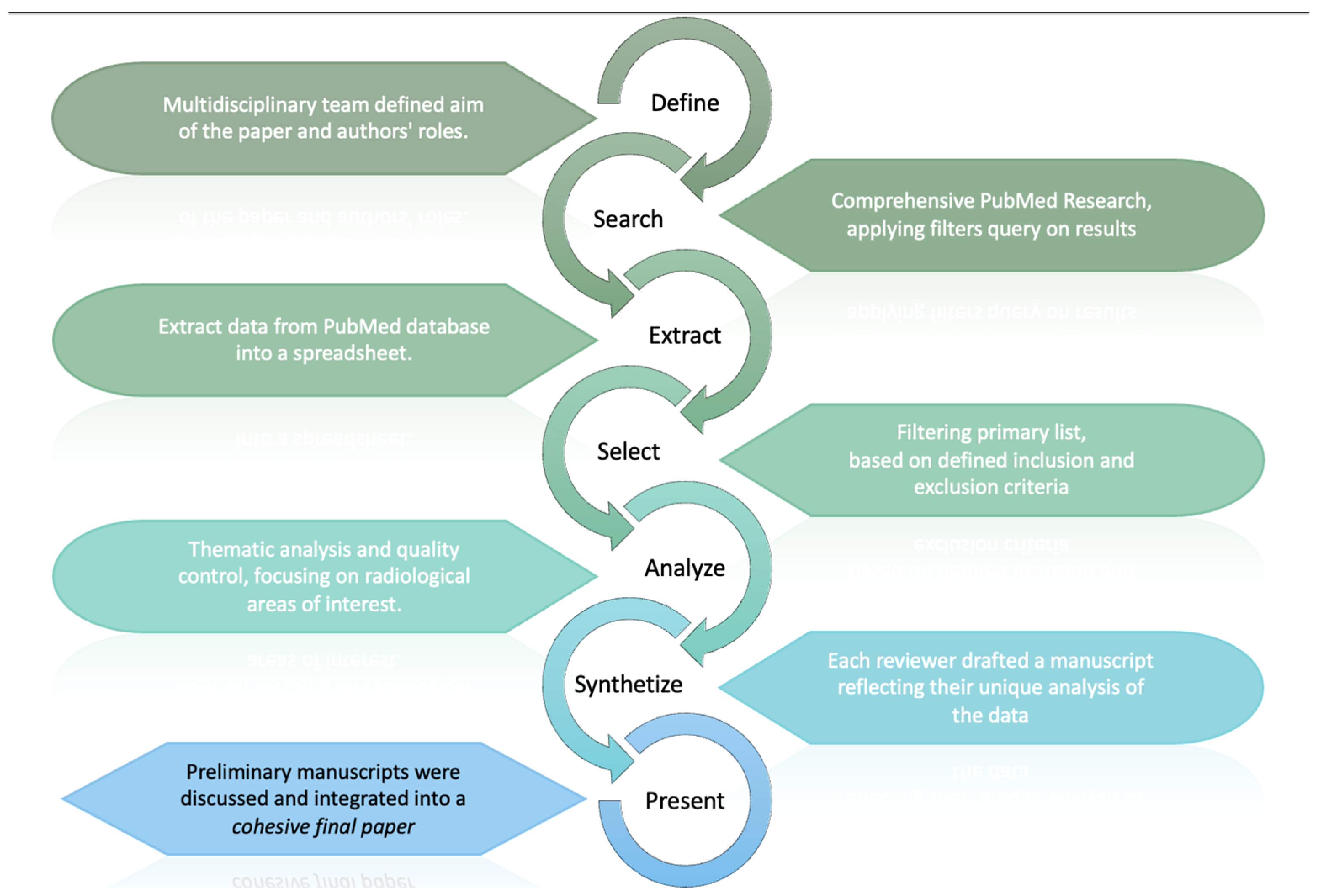 AI in Radiology: Navigating Medical Responsibility