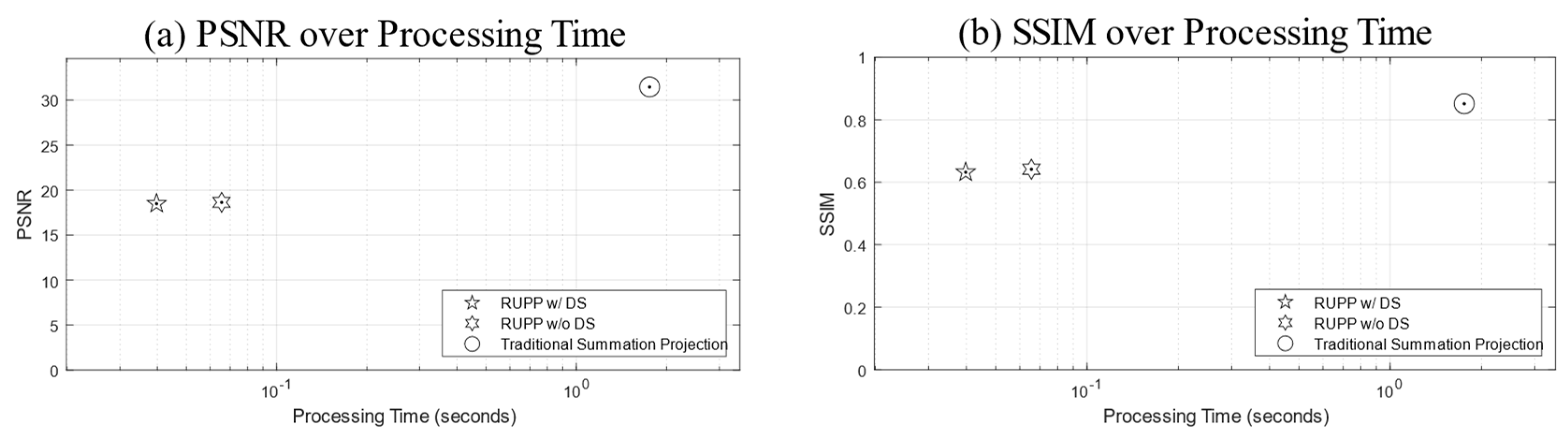 Robust Ultrafast Projection Pipeline for Structural and Angiography Imaging of Fourier-Domain ...