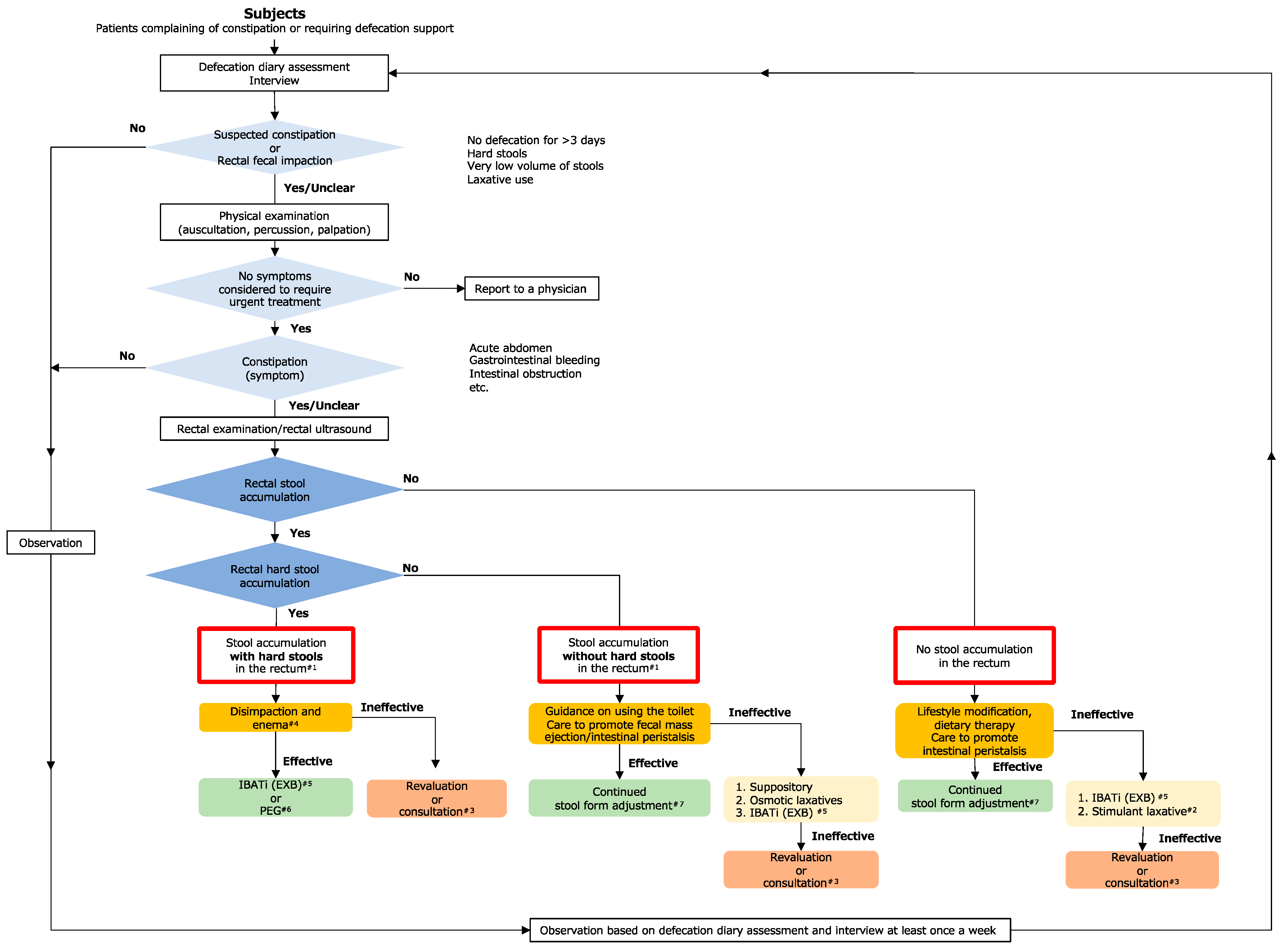 Diagnostics | Free Full-Text | Expert Consensus Document: An Algorithm ...
