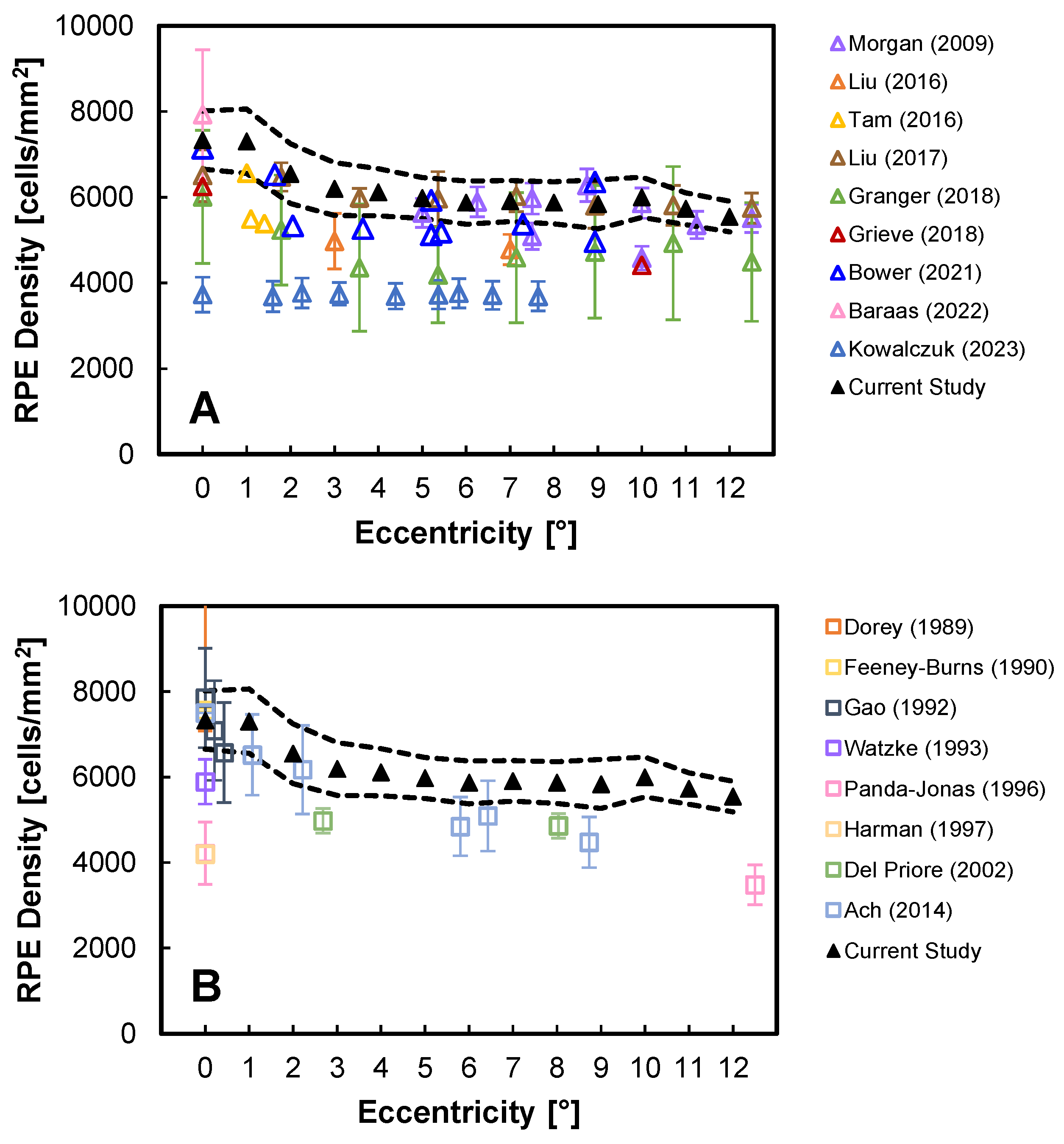 Quantification of Human Photoreceptor–Retinal Pigment Epithelium ...
