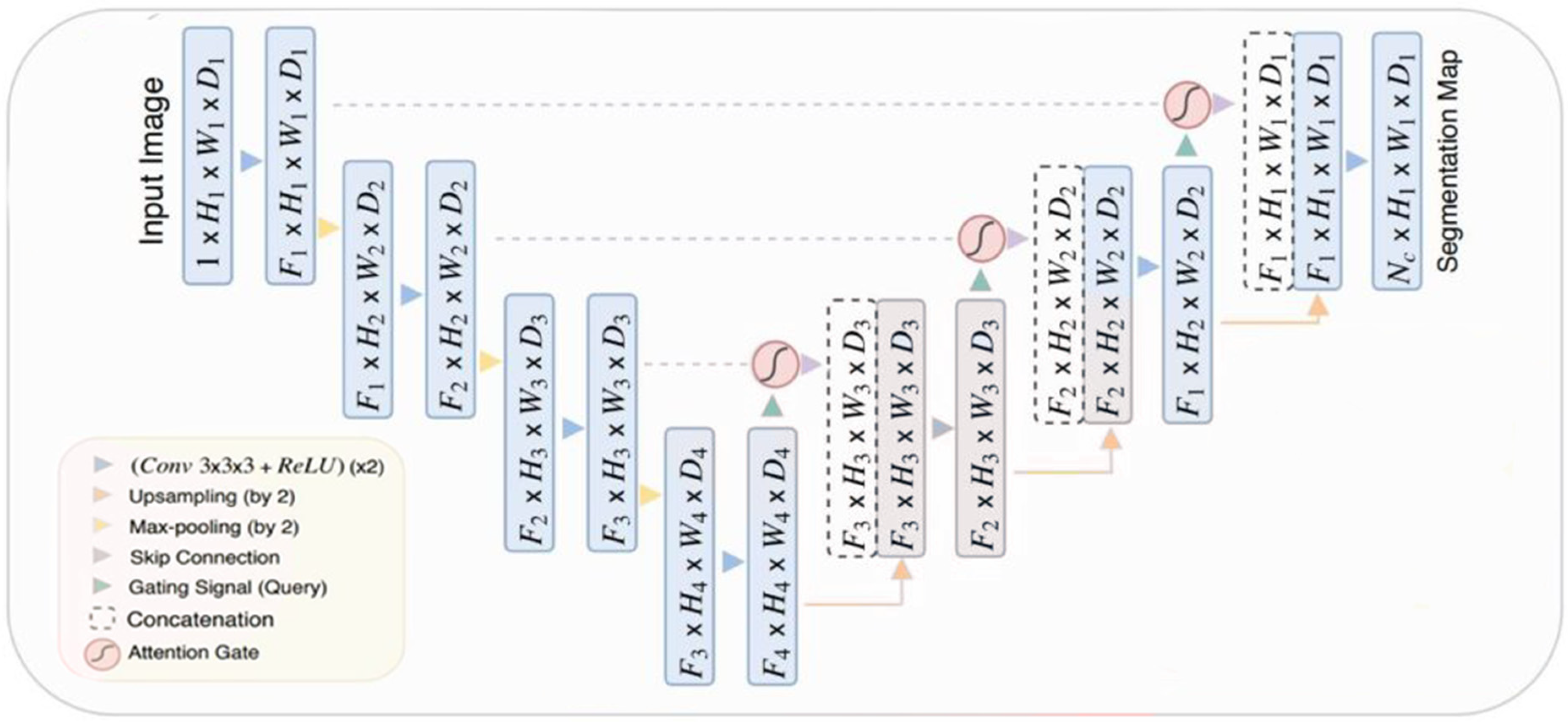 Four Transformer-Based Deep Learning Classifiers Embedded with an Attention U-Net-Based Lung ...