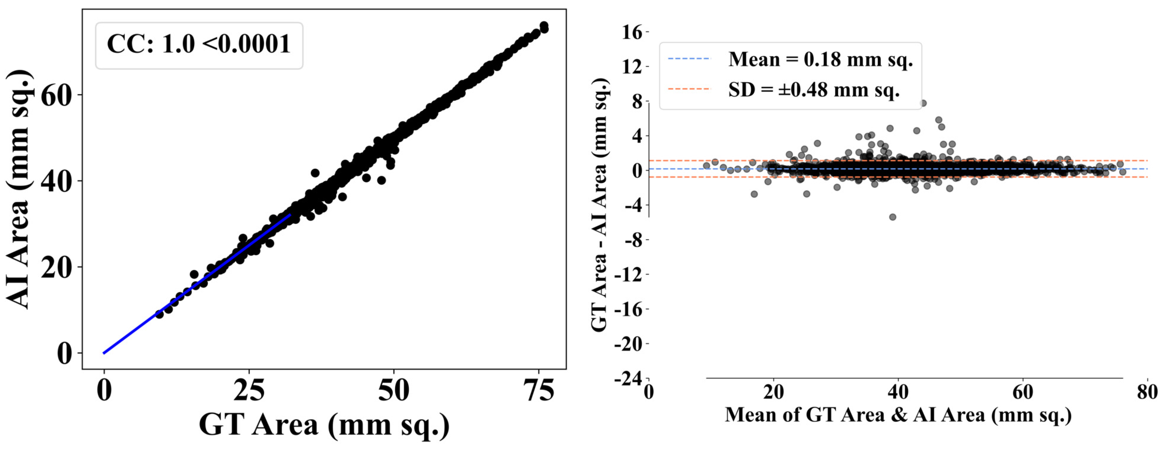 Four Transformer-Based Deep Learning Classifiers Embedded with an Attention U-Net-Based Lung ...
