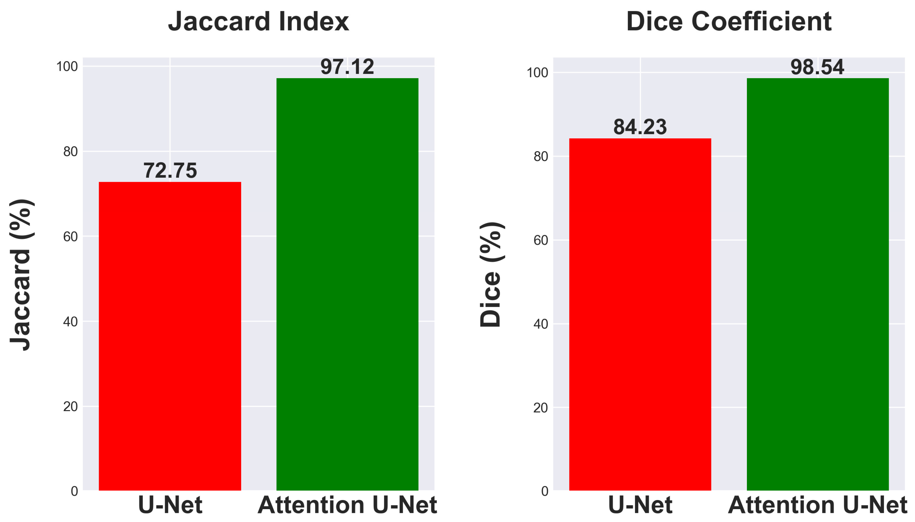 Four Transformer-Based Deep Learning Classifiers Embedded with an Attention U-Net-Based Lung ...