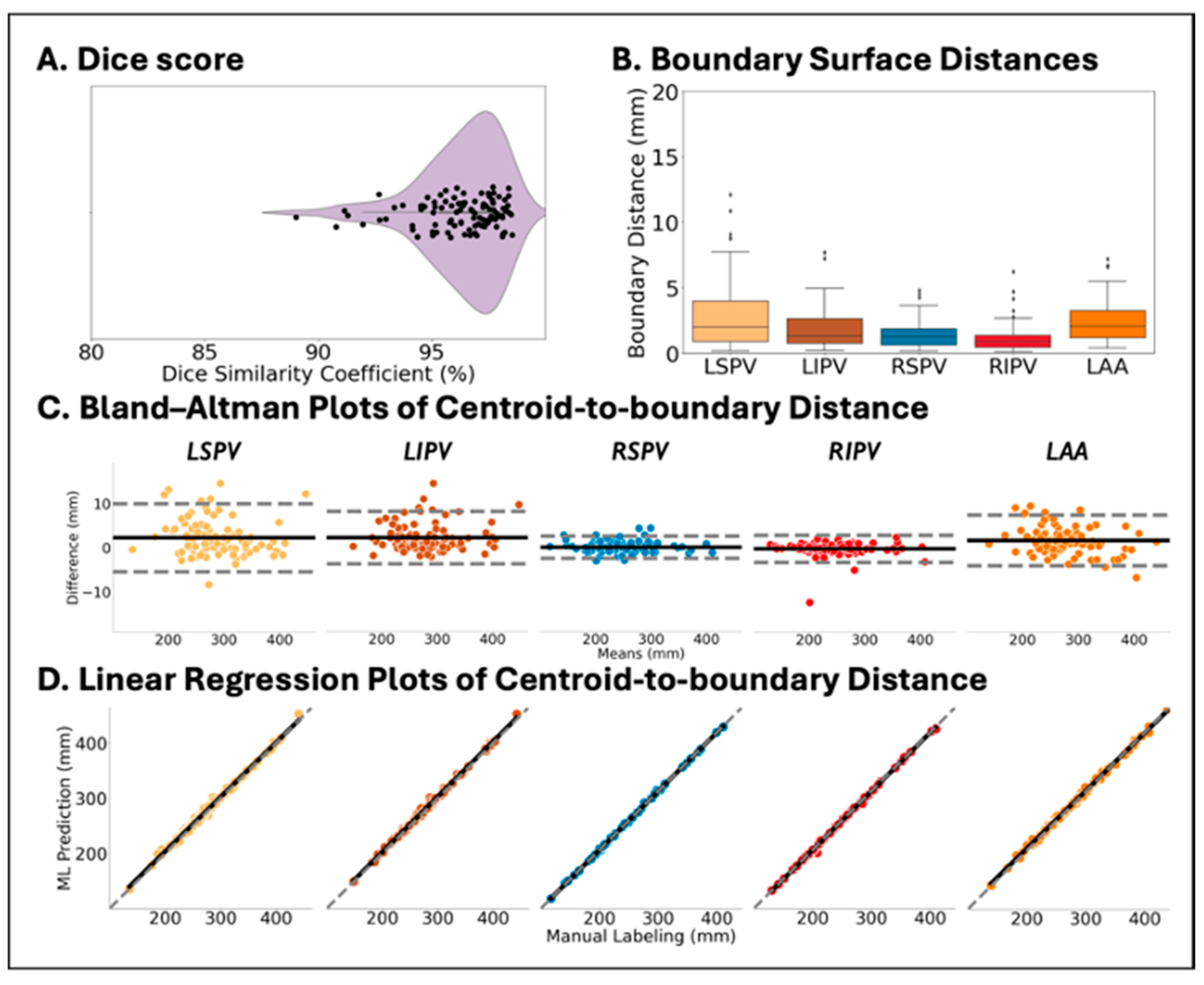 Novel Domain Knowledge-Encoding Algorithm Enables Label-Efficient Deep ...