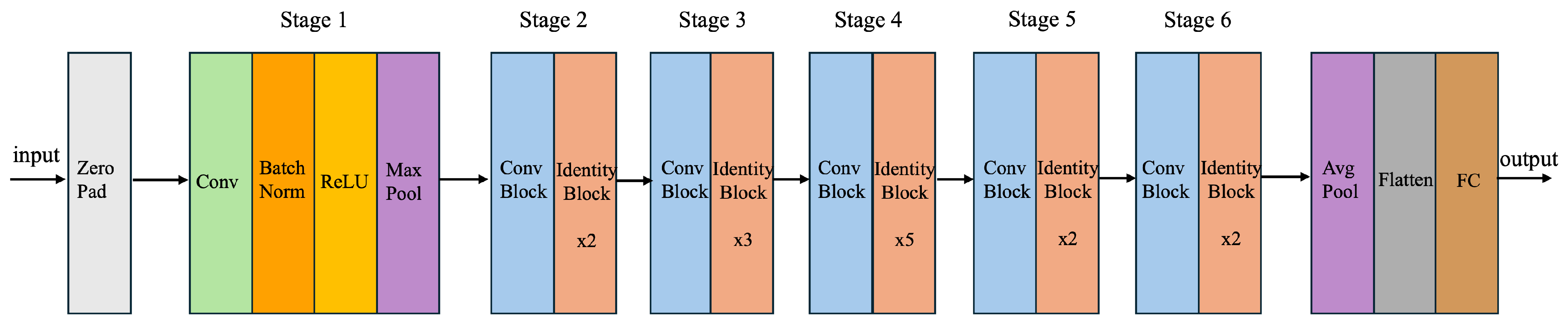 Explainable AI for Interpretation of Ovarian Tumor Classification Using Enhanced ResNet50
