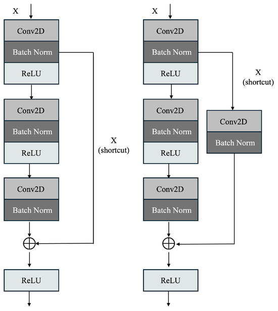 Explainable AI for Interpretation of Ovarian Tumor Classification Using Enhanced ResNet50