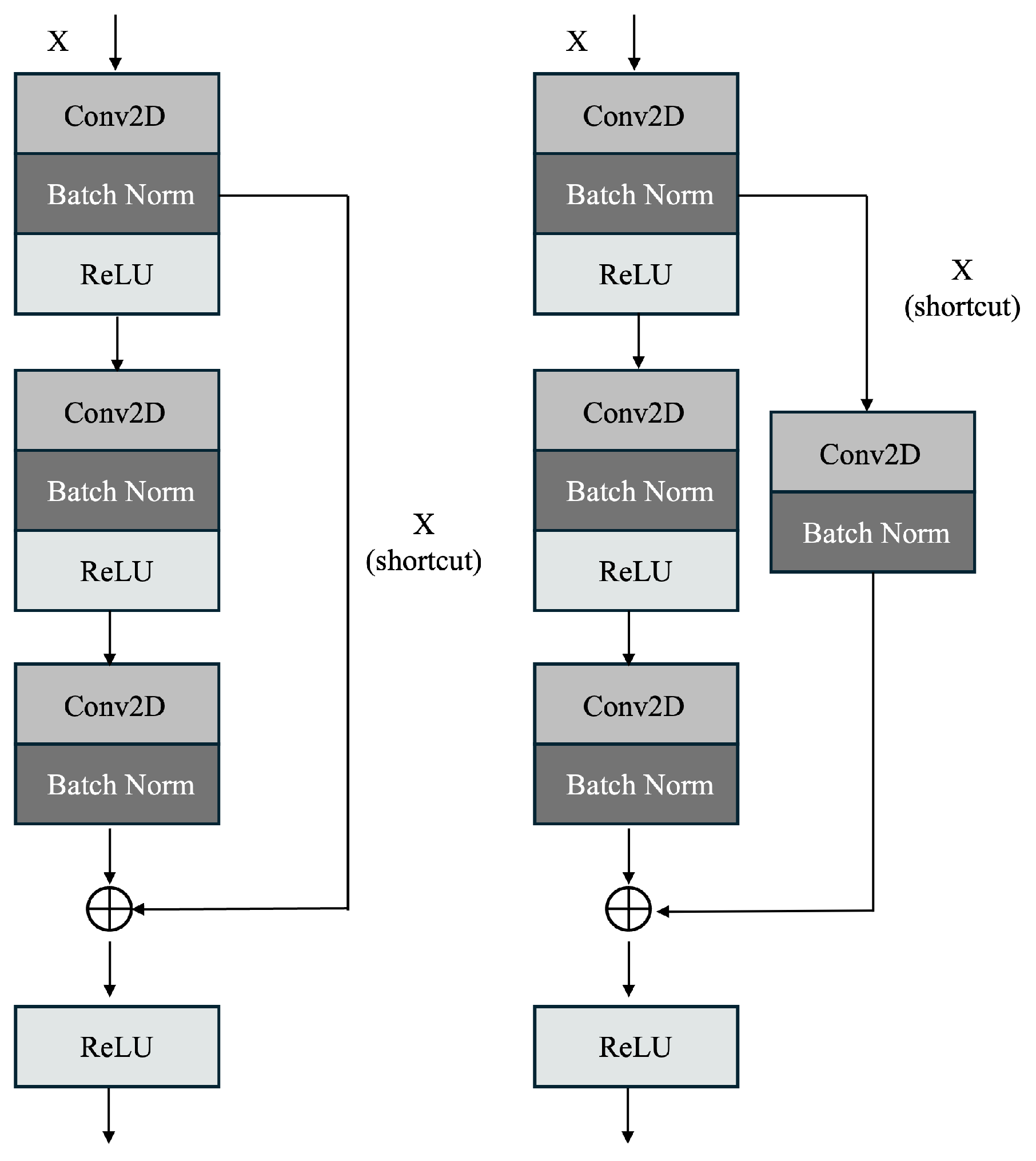 Explainable AI for Interpretation of Ovarian Tumor Classification Using Enhanced ResNet50