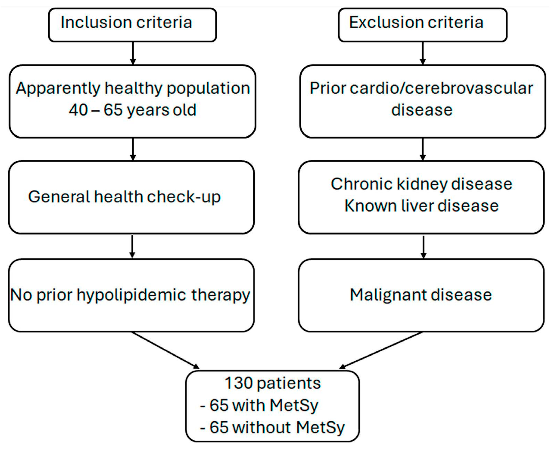 Diagnostics | Free Full-Text | Impact of Obesity on Target Organ Damage ...
