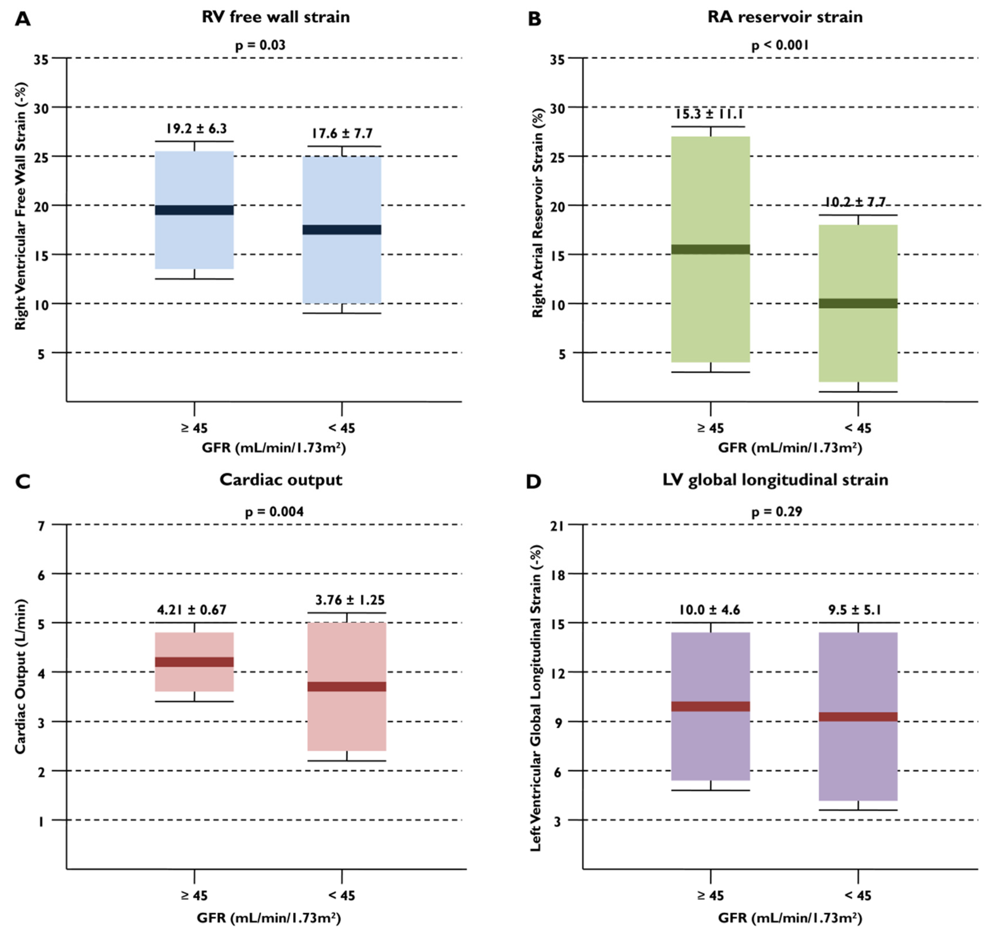Diagnostics | Free Full-Text | Right Ventricular and Right Atrial ...