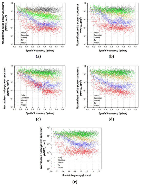 Optimization of Fast Non-Local Means Noise Reduction Algorithm ...