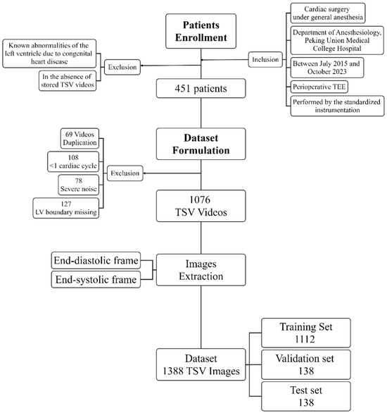 Deep Learning Based Automatic Left Ventricle Segmentation from the Transgastric Short-Axis View ...