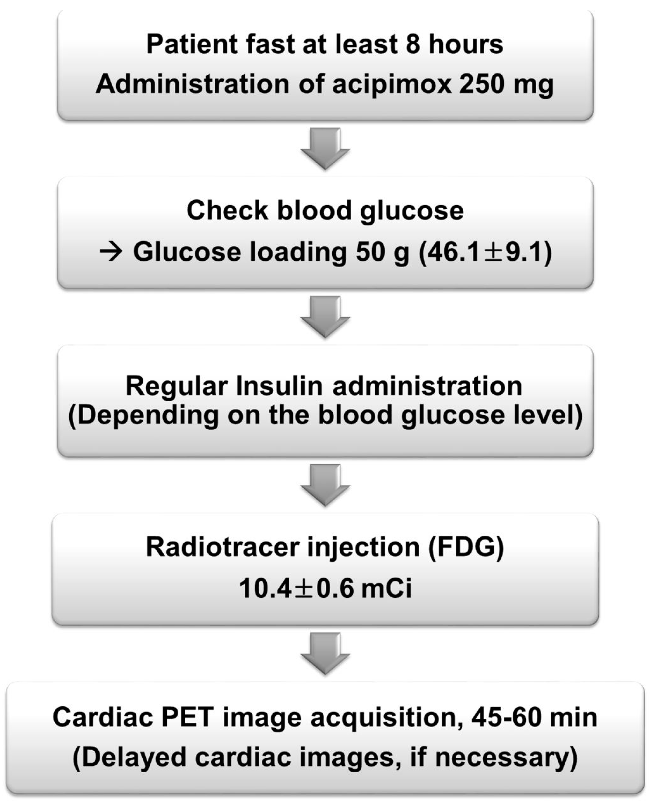 Diagnostics | Free Full-Text | Evaluation of Clinical Variables ...
