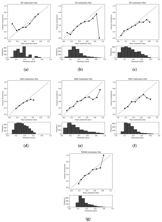 A Comparison of Interpretable Machine Learning Approaches to Identify Outpatient Clinical ...