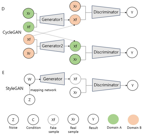 Insights and Considerations in Development and Performance Evaluation ...